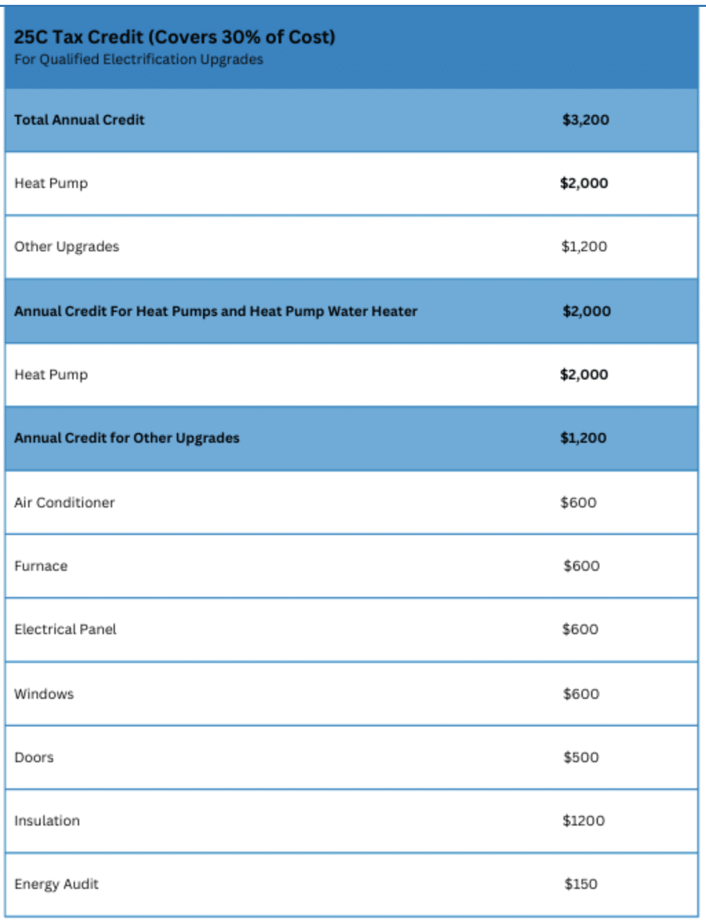 The 25C Tax Credit Can Save You Money When You Make HVAC Upgrades ...